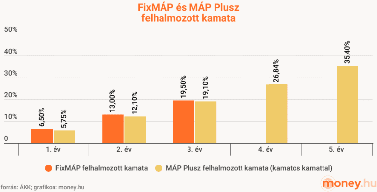 Hogyan válassz állampapírt 2025-ben? - money.hu